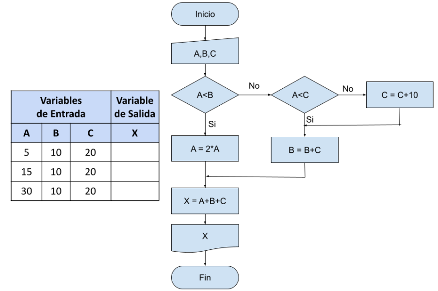Estructuras Condicionales