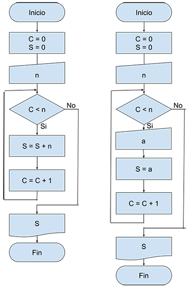 Estructuras Iterativas