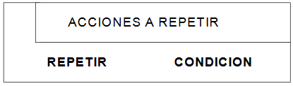 Fundamentos de la Programación