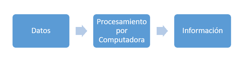 Fundamentos de la Programación