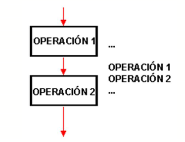 Fundamentos de la Programación