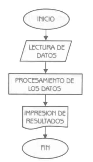Fundamentos de la Programación