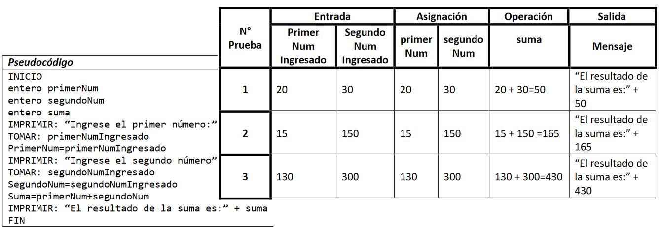 Fundamentos de la Programación