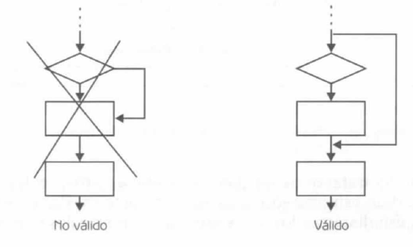 Fundamentos de la Programación