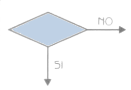 Fundamentos de la Programación