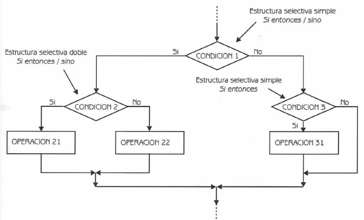 Fundamentos de la Programación