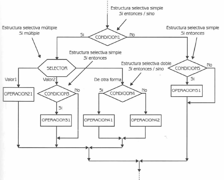 Fundamentos de la Programación