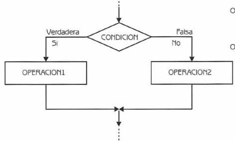 Fundamentos de la Programación