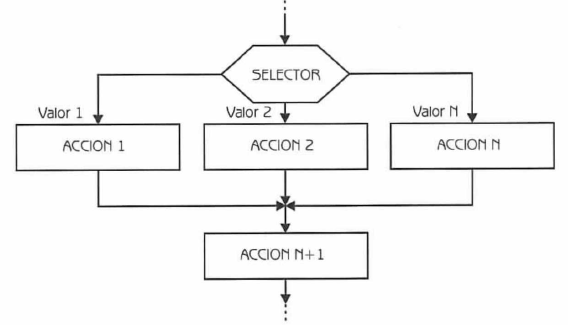 Fundamentos de la Programación
