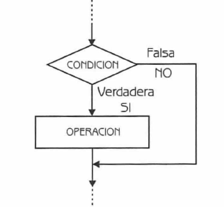 Fundamentos de la Programación
