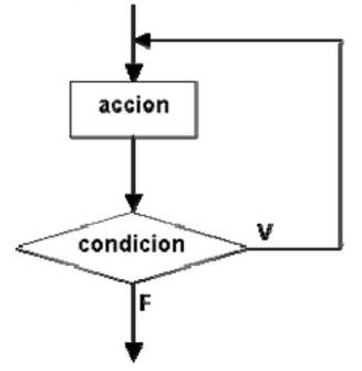 Fundamentos de la Programación