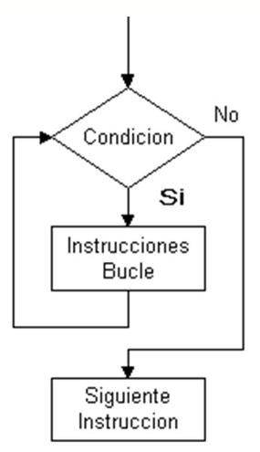 Fundamentos de la Programación