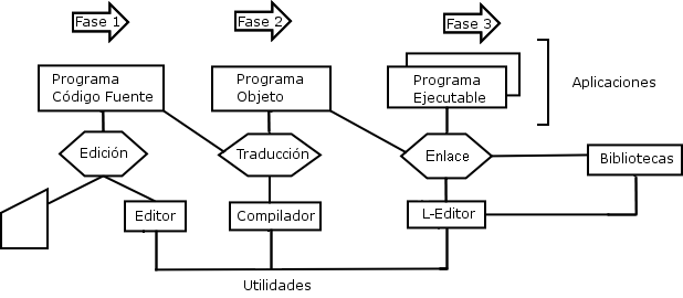 Fundamentos de la Programación