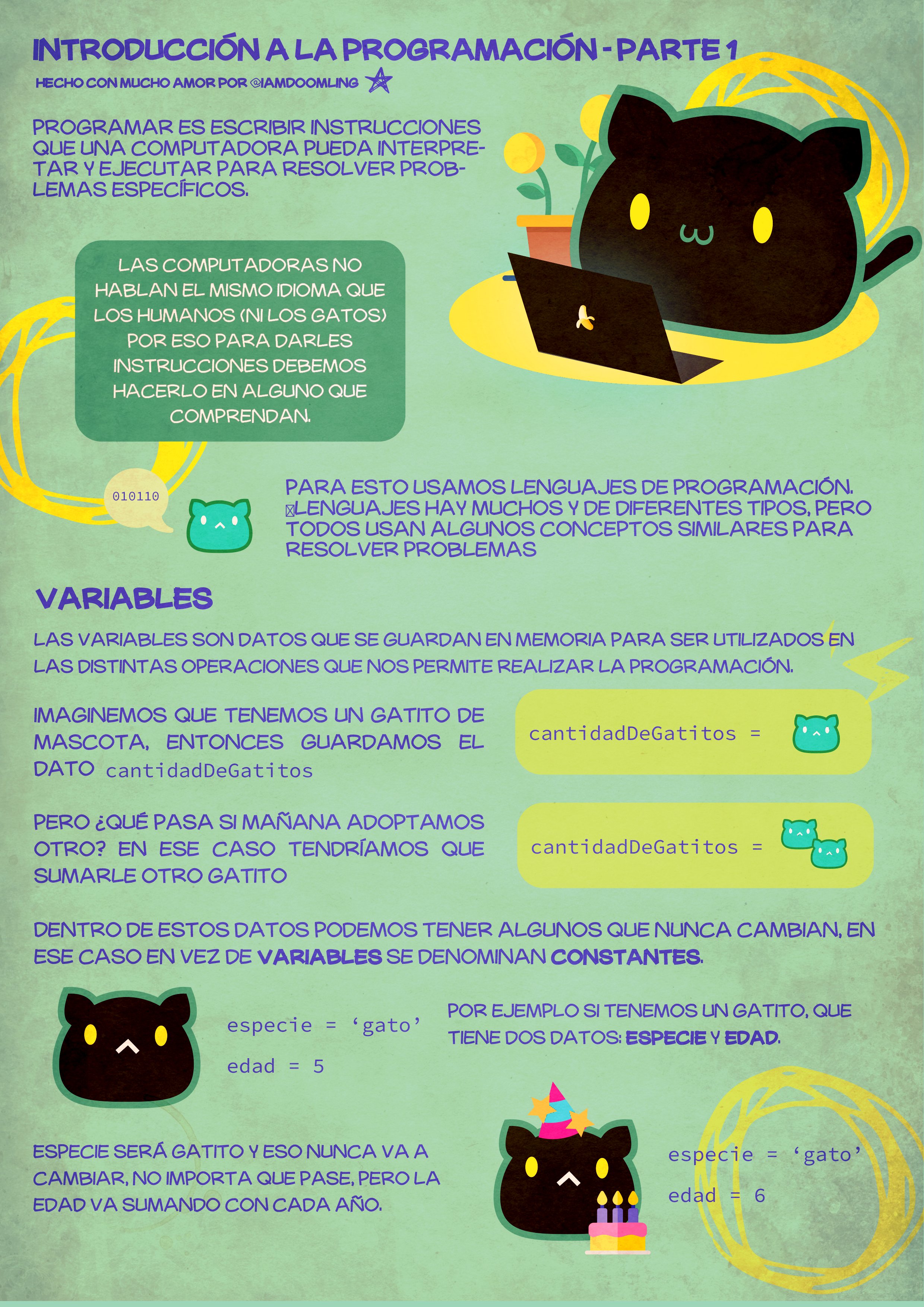 Fundamentos de la Programación