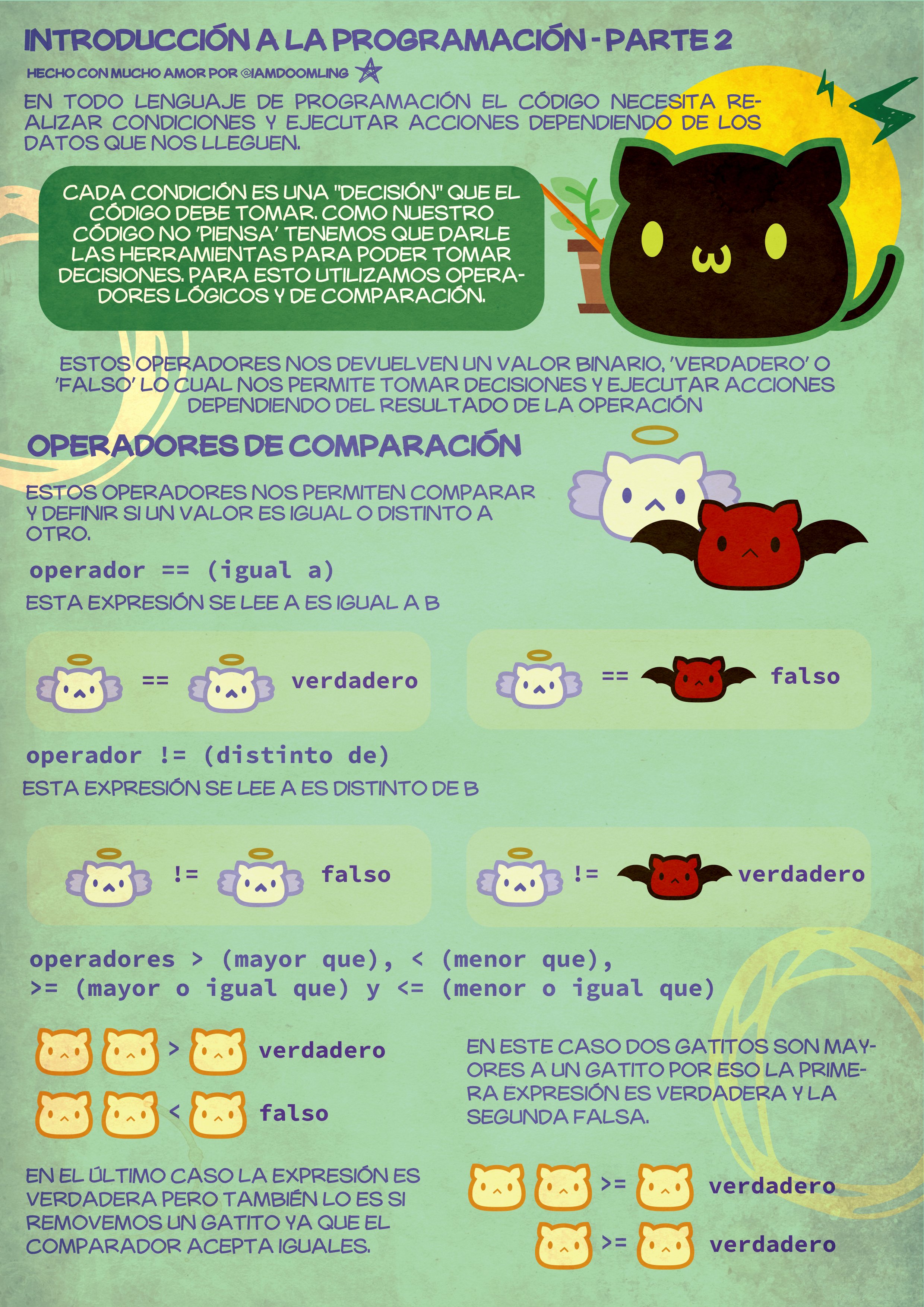 Fundamentos de la Programación