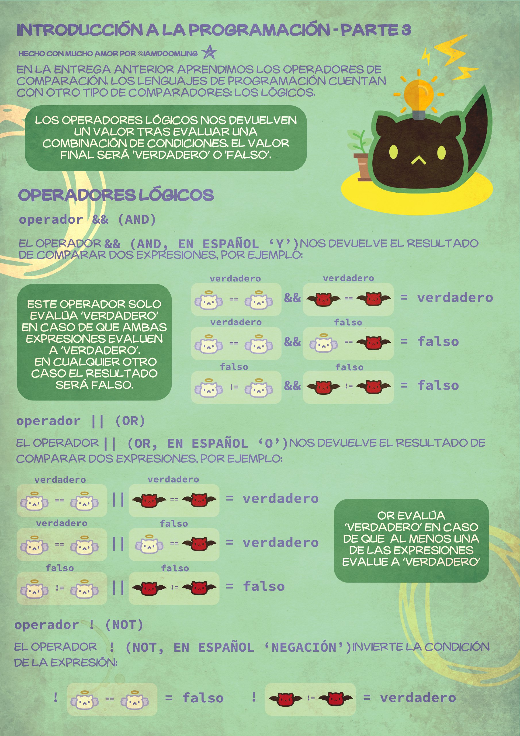 Fundamentos de la Programación